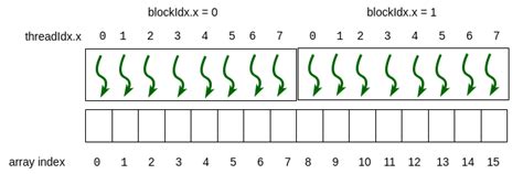 44 Example Vector Addition — Parallel Computing For Beginners2e