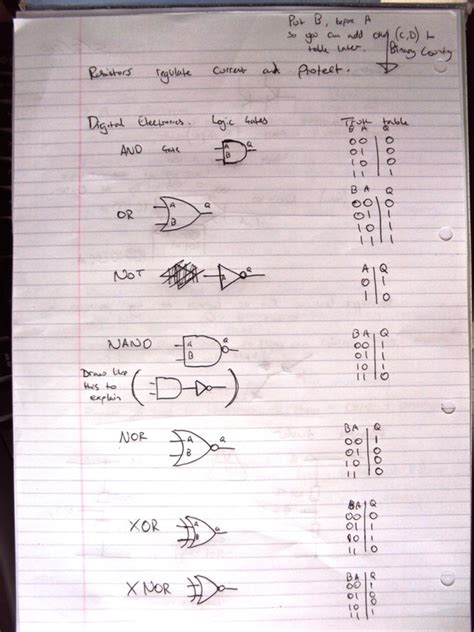 S4 Design Basic Digital Circuits Dtjournal