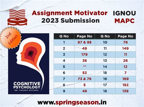 MPC Cognitive Psychology Learning Memory Assignment Motivator MAPC Help