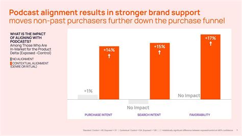 Contextual Advertising Ads That Target Rituals Drive Purchase