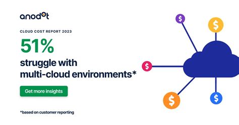 Anodot On Linkedin Cloud Cloudcosts Finops Cloudcostmanagement