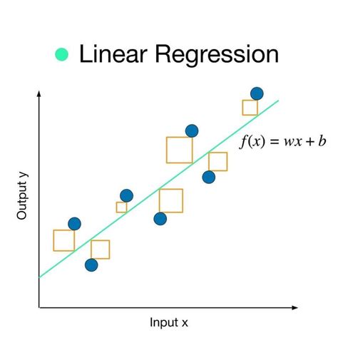 The Example Shows The Case With 1 Dimensional Feature Vector If We