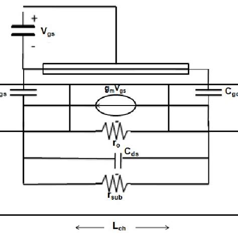 Cross Sections Of Type Of Vertical MOSFETs Structure A Standard Download Scientific
