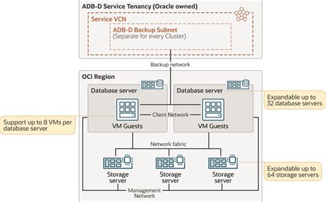 Despliegue Jd Edwards Enterpriseone Con Oracle Autonomous Database On Dedicated Exadata