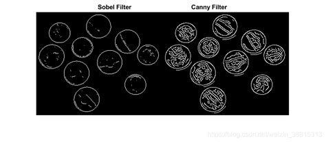 【matlab 图像】边缘检测算法及效果演示 古月居