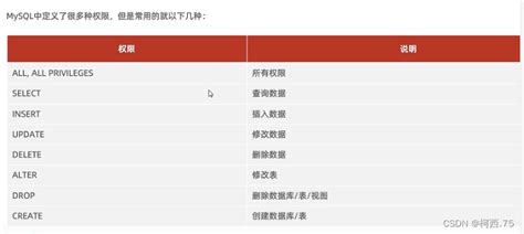Mysql（黑马程序员学习笔记）黑马程序员mysql笔记 Csdn博客