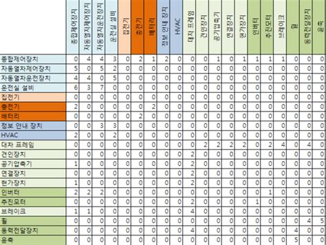 Entering The Quantity Of Interface Requirements Download Scientific Diagram