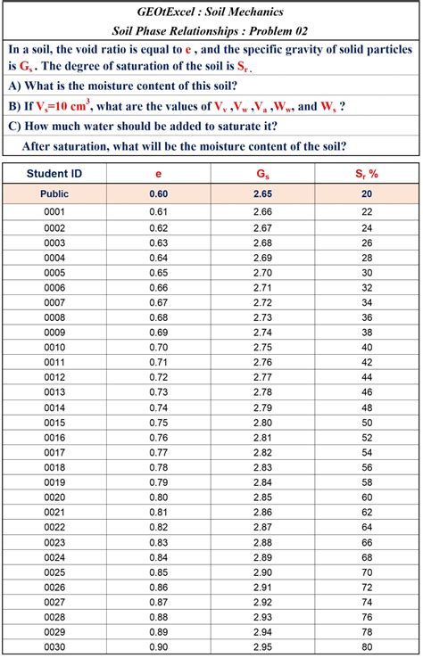 Soil Mechanics Soil Phase Relationships Problem GEOtExcel