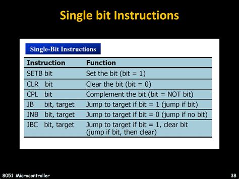 introduction to microcontrollers 8051 architecture instruction set addressing modes ppt