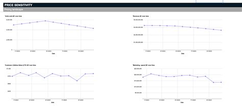 Pricing Strategies Spreadsheet Template