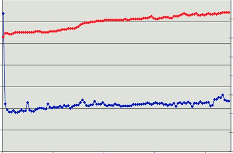 Azimuth And Dip Survey Data During Shaded Interval In Figure 8 Download Scientific Diagram