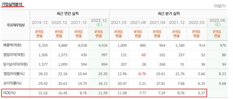 주식 Pbr Per Roe Eps 뜻 정보 보물창고