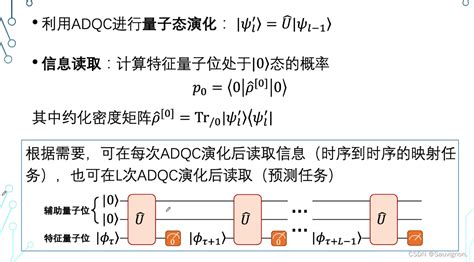 张量网络编程学习笔记（4 1）：qrnn原理入门，qrnnpredictimeseries 的简介 Csdn博客
