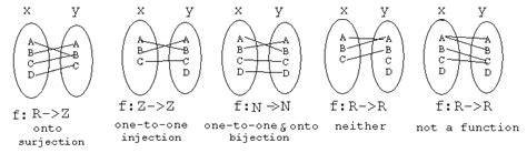 Bijective Function Graph
