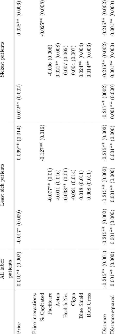 Logit Analysis Results Download Table
