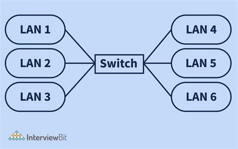 What Are The Components Of Computer Network InterviewBit