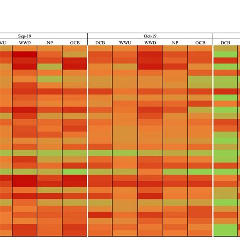 Heat Map Of Carbon Utilization Patterns Of 31 Substrates From The Download Scientific Diagram