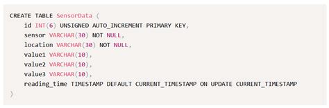 Stasiun Cuaca Awan Diy Dengan Esp32esp8266 Database Mysql Dan Php