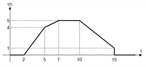 Solved Using The Flow Time Graph Given In The Figure