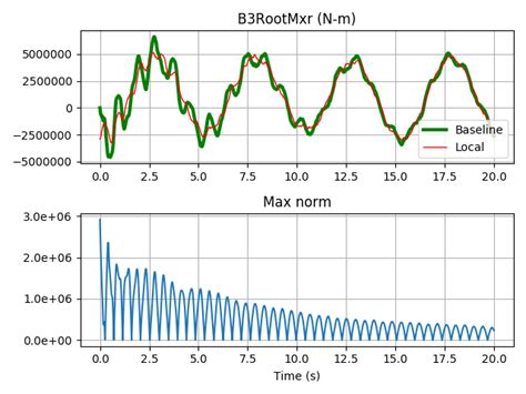 Regression Test Fails Issue OpenFAST Openfast GitHub