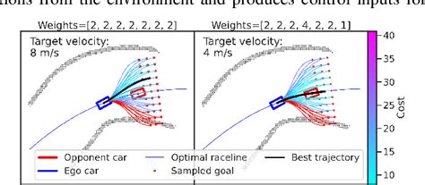 Bridging The Gap Between Discrete Agent Strategies In Game Theory And