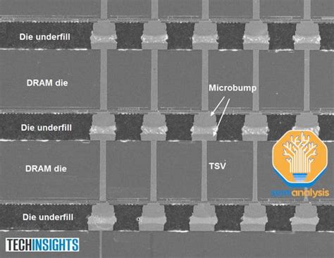 Tsmc Cowos와 Hbm의 주요 공정 및 공급망 분석 Cowos Variant 네이버 블로그