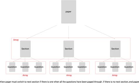 how would i handle a two dimensional array in a viewpager android stack overflow