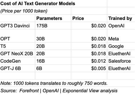 Azeems Commentary Waiting For Gpt 4 By Azeem Azhar
