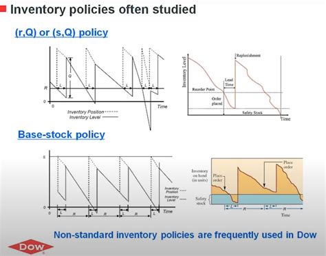 Data Science Database Ai Startups And Domain Learnings Video Image Text Data Database