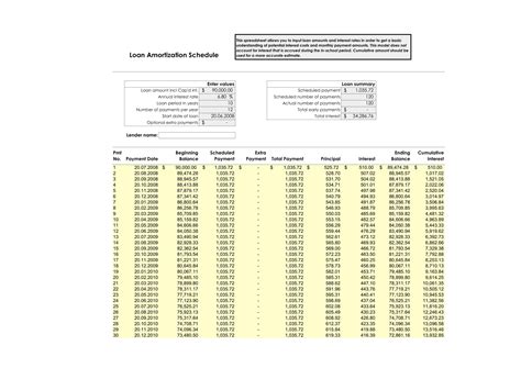 Free Printable Amortization Schedule Templates [pdf Excel]