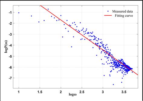 Figure 1 From A Forward Modeling Method Of Assembly Interface Contact