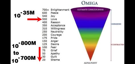 Frequency Science Notes Teachmint