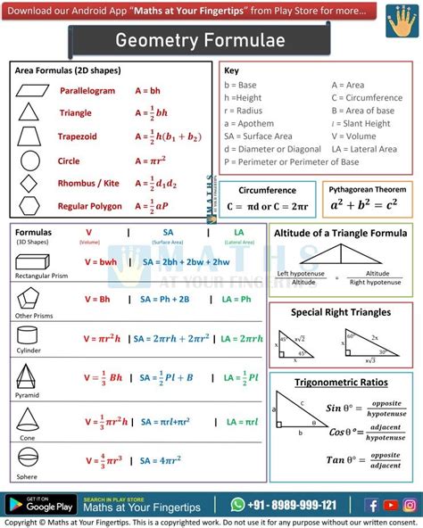 Geometry Formula Sheet Artofit