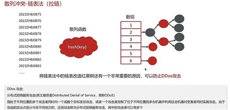 Java重点学习 集合(map) Csdn博客 Java重点学习 集合(map) Csdn博客