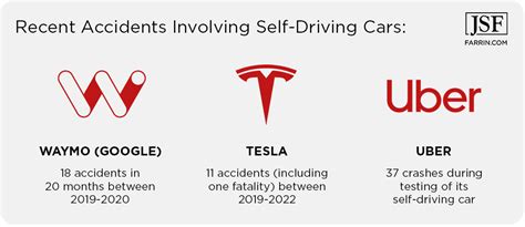 Who Is At Fault In A Self Driving Car Accident