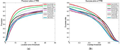 Figure 22 From Real Time Tracking Target System Based On Kernelized Correlation Filter In