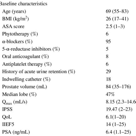 Post Void Residual Volumes Post Void Residual Volume PVR Download Scientific Diagram