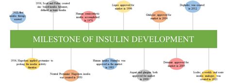 Happy 41st Birthday Genetically Engineered Insulin Your Approval By