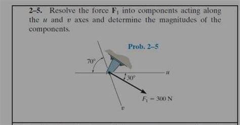 Solved 2 5 Resolve The Force F1 Into Components Acting Chegg Com