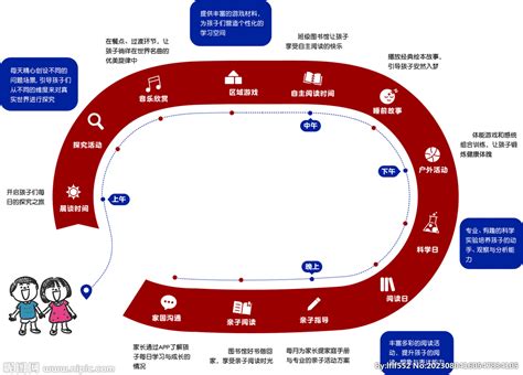 幼儿生活流程设计图 海报设计 广告设计 设计图库 昵图网