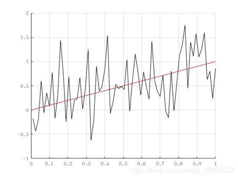 matlab 卡尔曼滤波 matlab卡尔曼滤波函数 csdn博客