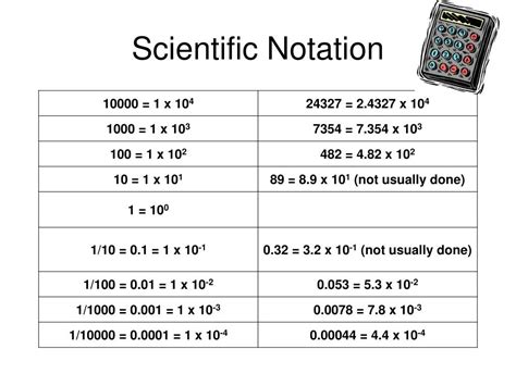 Ppt Significant Figures And Scientific Notation Powerpoint Presentation Id6603224