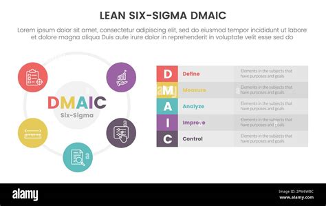 Dmaic Lss Lean Six Sigma Infographic 5 Point Stage Template With Big