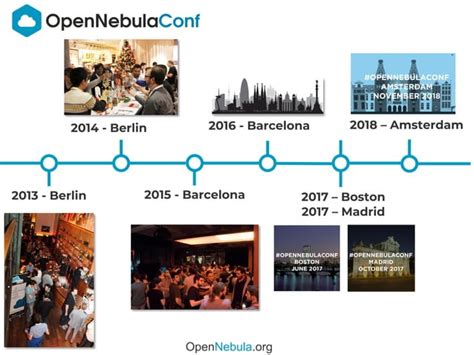 Introduction To Opennebula On Vmware Ppt