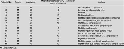 Baseline Information For Participants Download Scientific Diagram