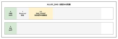 标定基础 Xcp协议之协议层指令详解 Fzxhub Blog