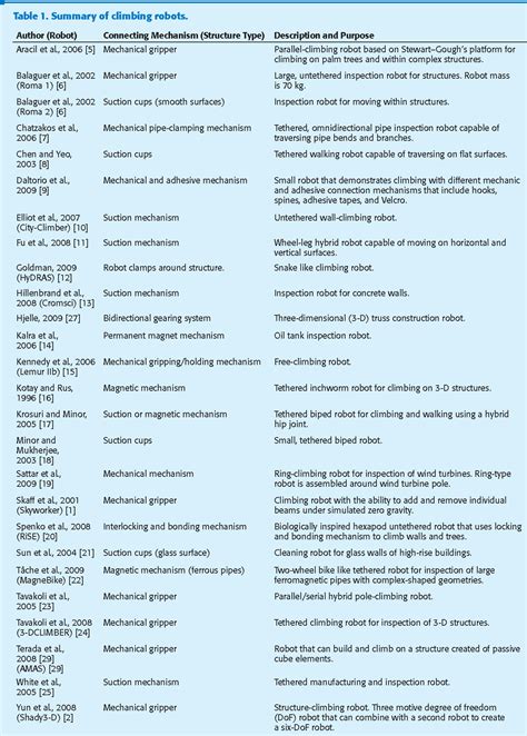 Table From Structure Reconfiguring Robots Autonomous Truss Reconfiguration And Manipulation