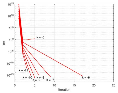 Componentwise Perturbation Analysis Of The Qr Decomposition Of A Matrix