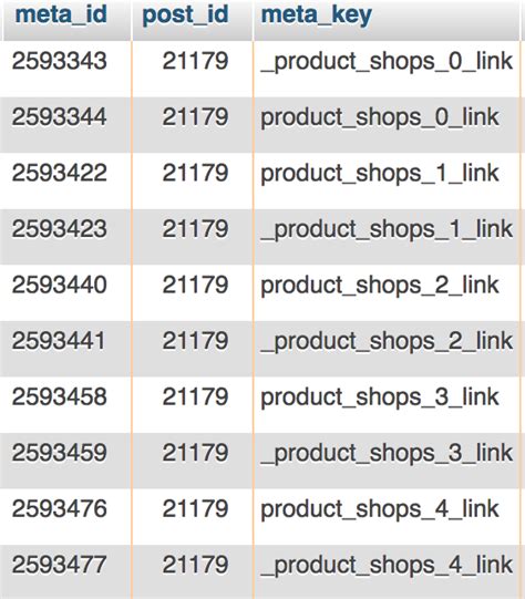 Php Sql Query Get String With Highest Number Parse Stack Overflow