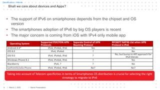 IPv For Telecom Broad Band Access PPT
